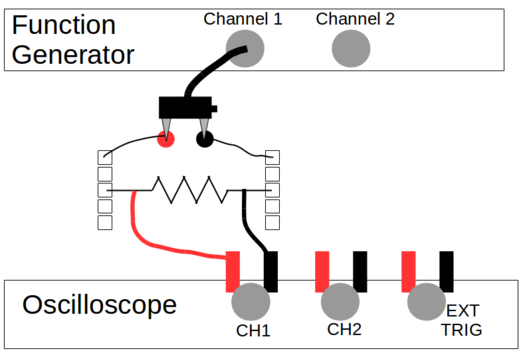 Function Generators and Oscilloscopes - Advanced Projects Lab