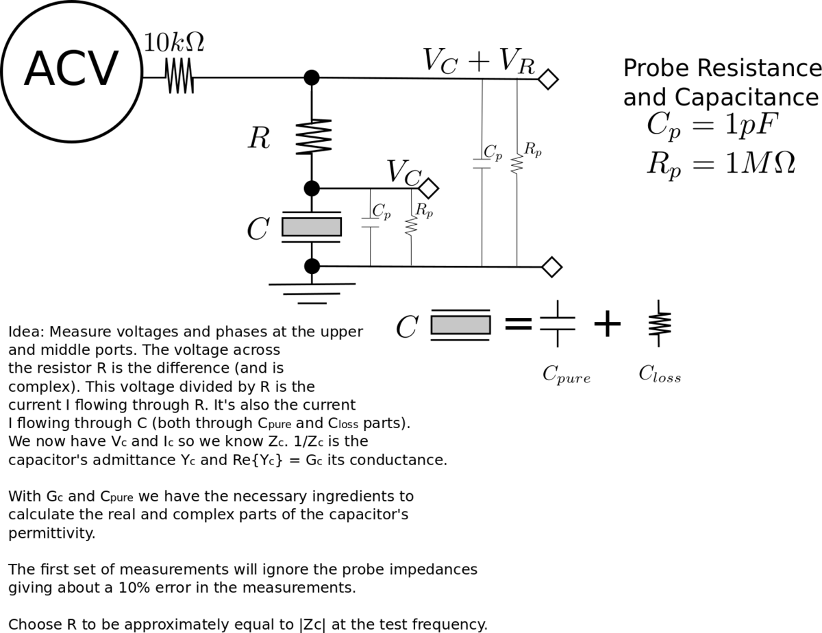 Permittivity and Permeability of Materials Obstacle Course - Advanced ...
