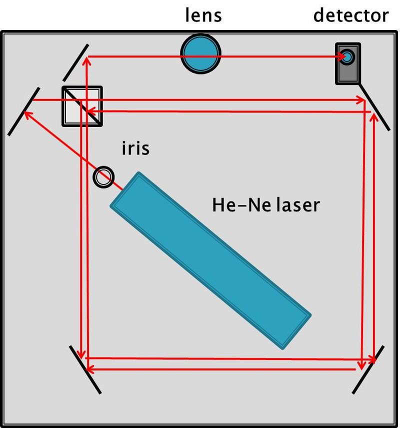 Interferometers - Advanced Projects Lab