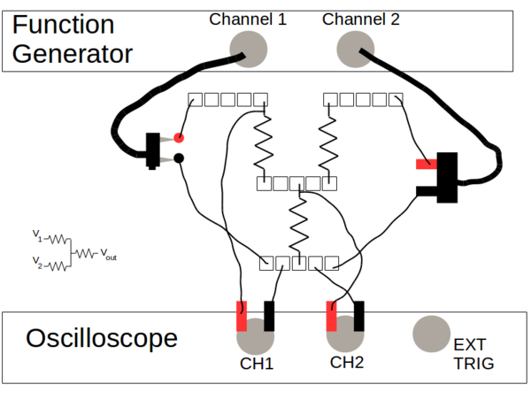 Function Generators and Oscilloscopes - Advanced Projects Lab