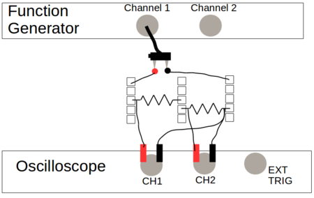 Function Generators and Oscilloscopes - Advanced Projects Lab