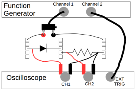 Function Generators and Oscilloscopes - Advanced Projects Lab