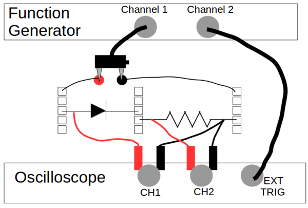 Function Generators and Oscilloscopes - Advanced Projects Lab